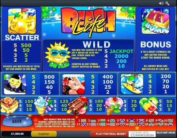 Beach Life (Playtech) | Slot Review & Bonus, Free Play & Casinos