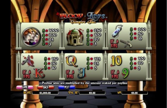 Blood Lore Vampire Clan (NextGen) | Slot Review & Bonus, Free Play ...