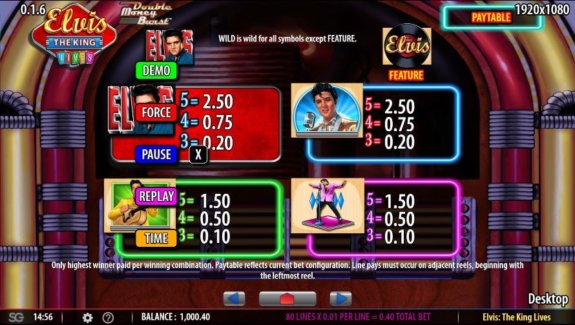 Elvis: The King Lives (WMS) | Slot Review & Bonus, Free Play & Casinos